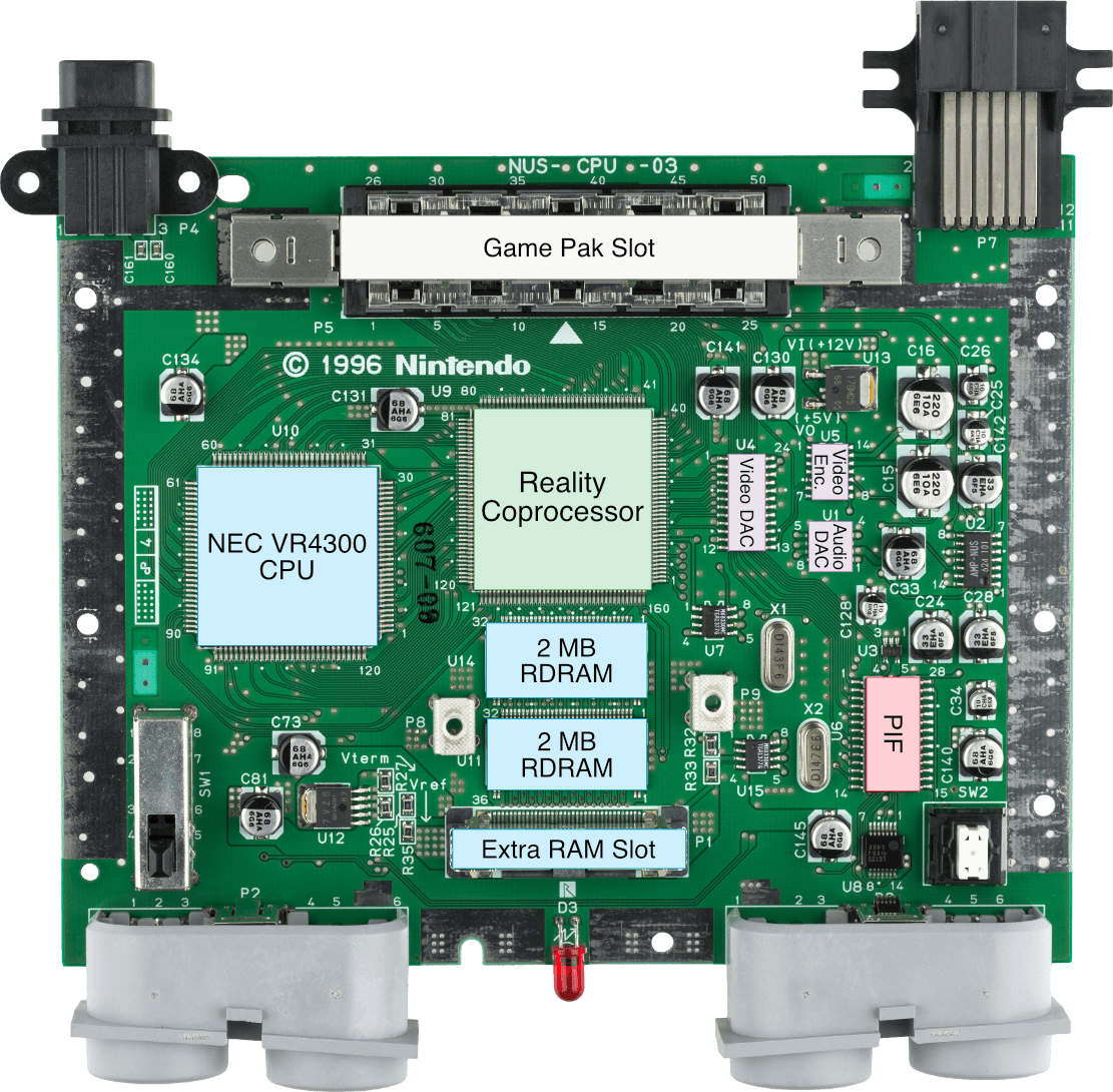 Arquitetura Nintendo 64 | Zenilto Soluções em Tecnologia